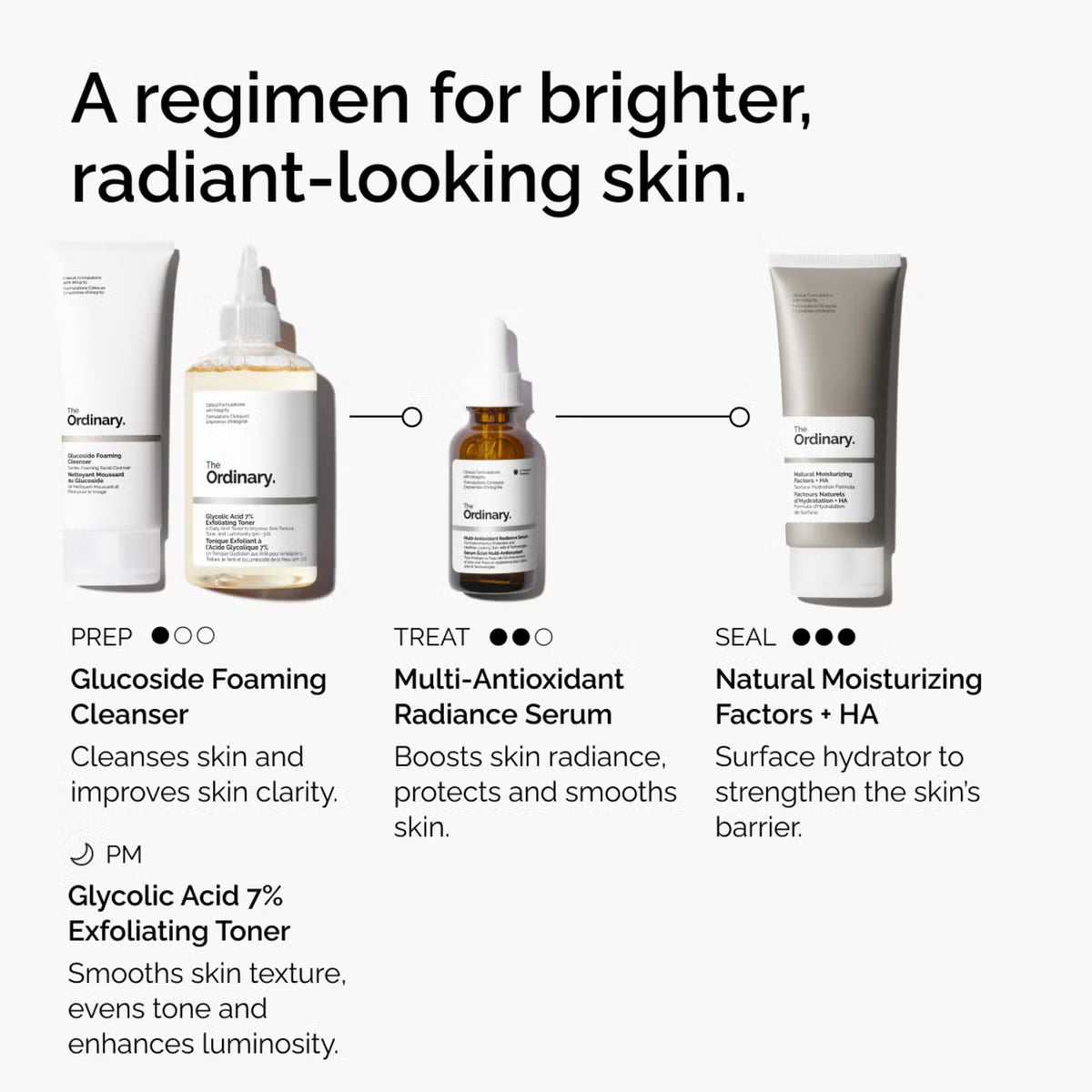 The Ordinary Multi-Antioxidant Radiance Serum 30ml – HWS Beauty