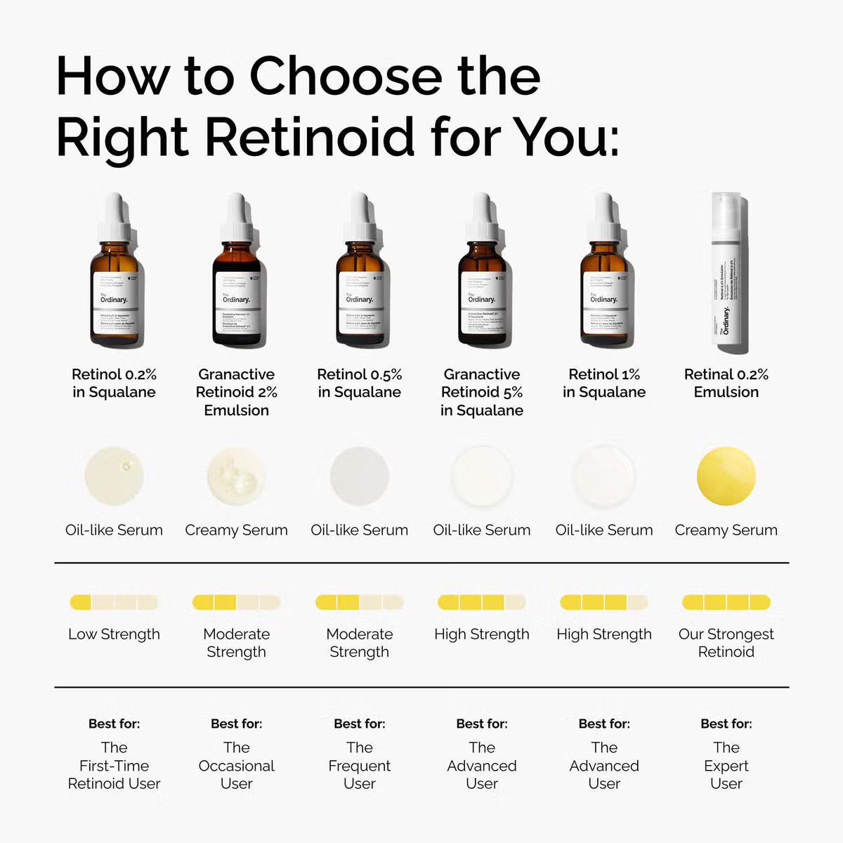 The Ordinary Retinol 0.5% In Squalane 30ml – HWS Beauty